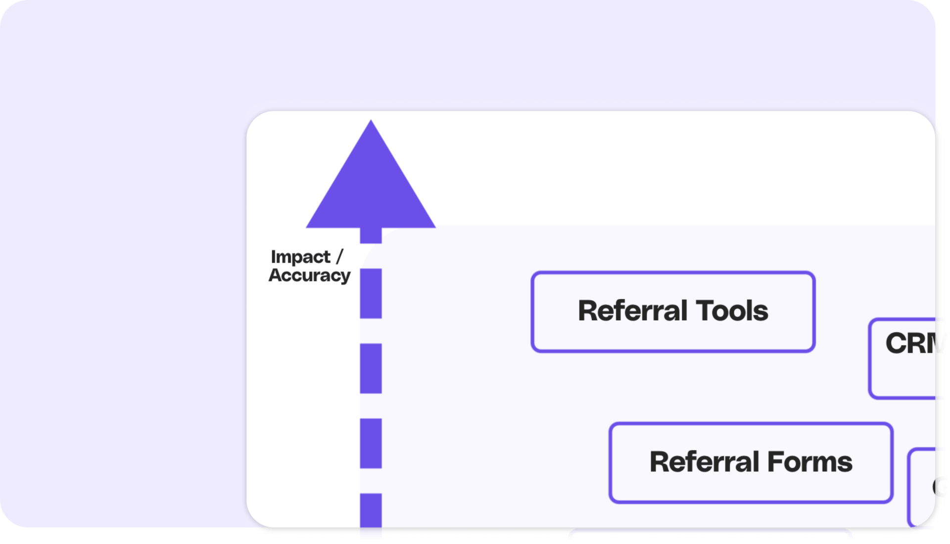 The Ultimate Guide to Referral Tracking | Cello