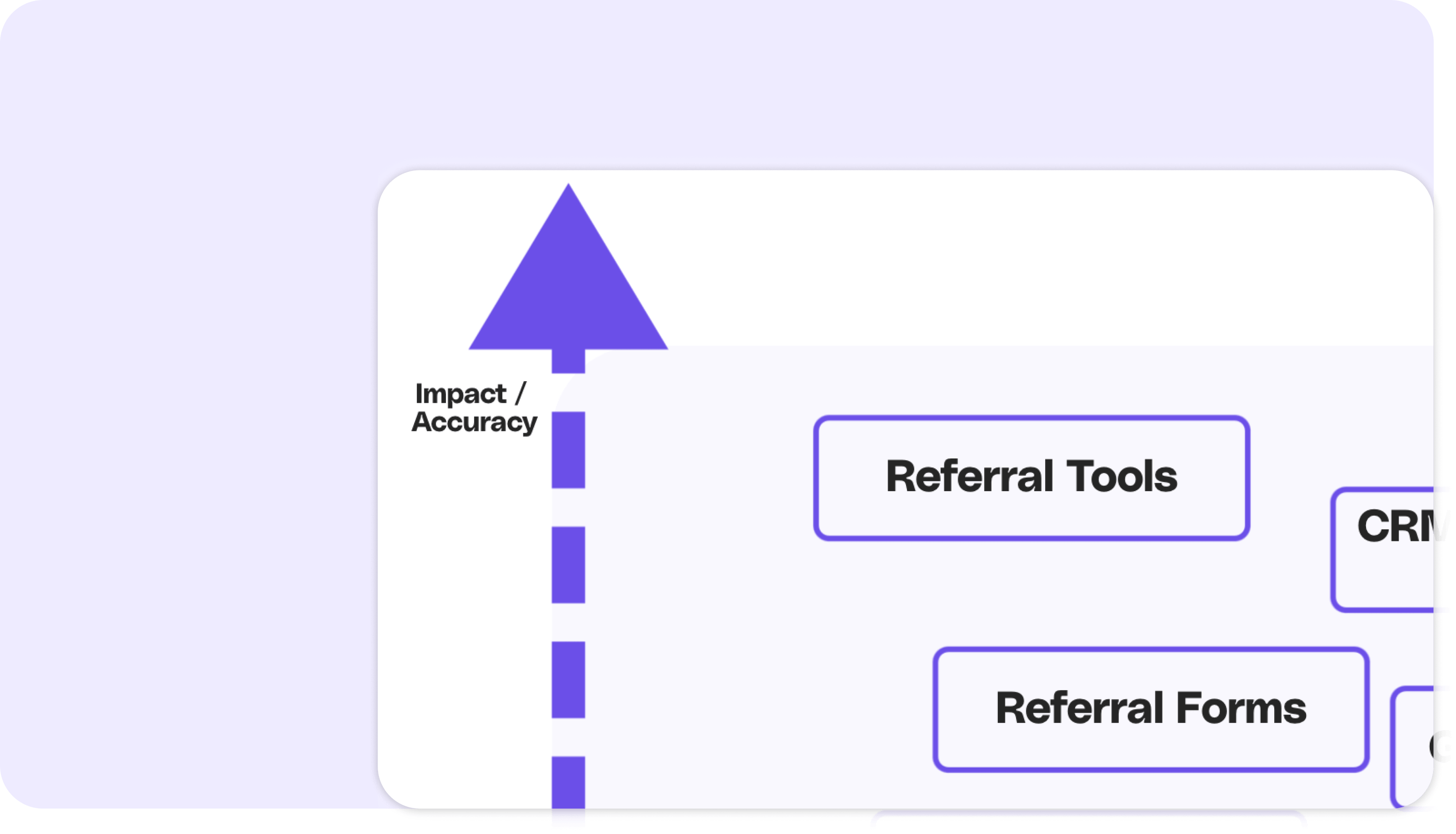 The Ultimate Guide to Referral Tracking | Cello