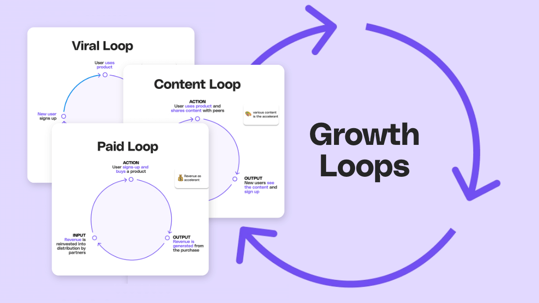 What are Growth Loops? | Cello