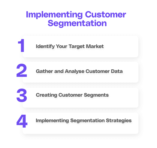 What is Customer Segmentation? | Cello