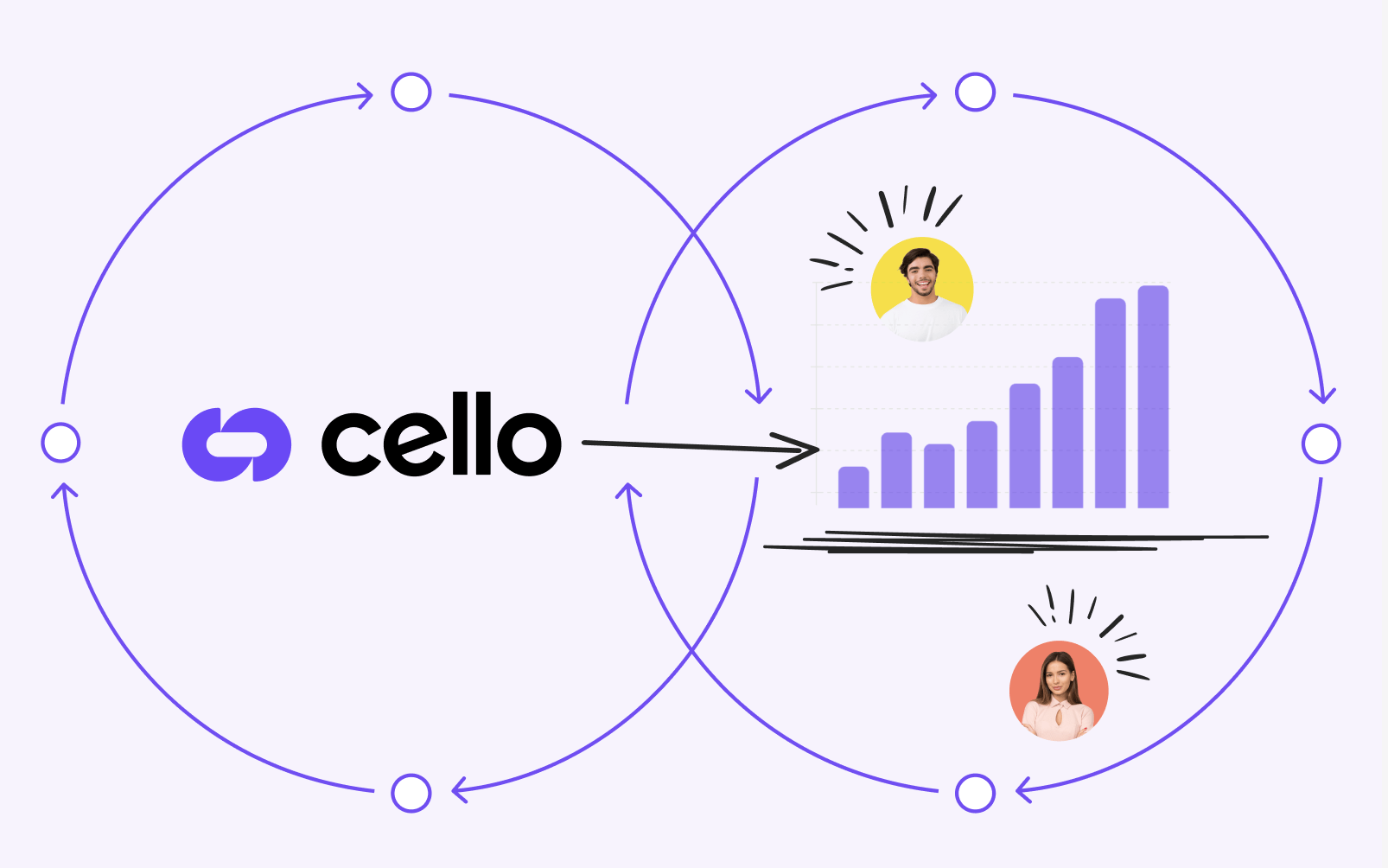 Complete Guide to Sales Growth Loops | Cello