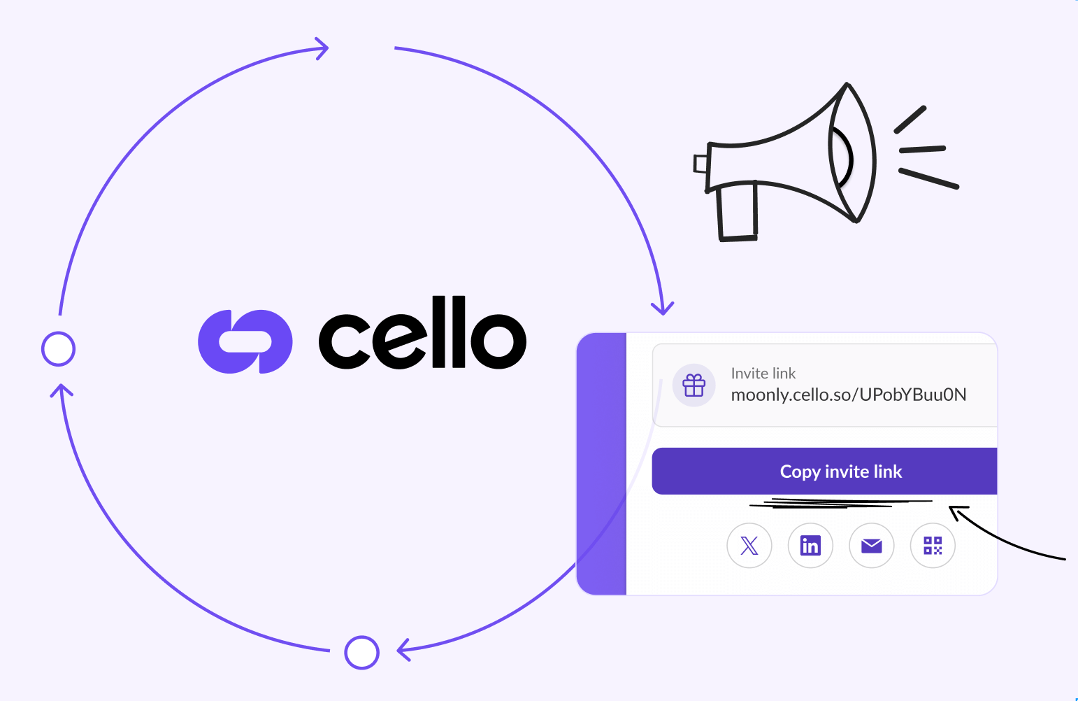Complete Guide to Ad Growth Loops | Cello