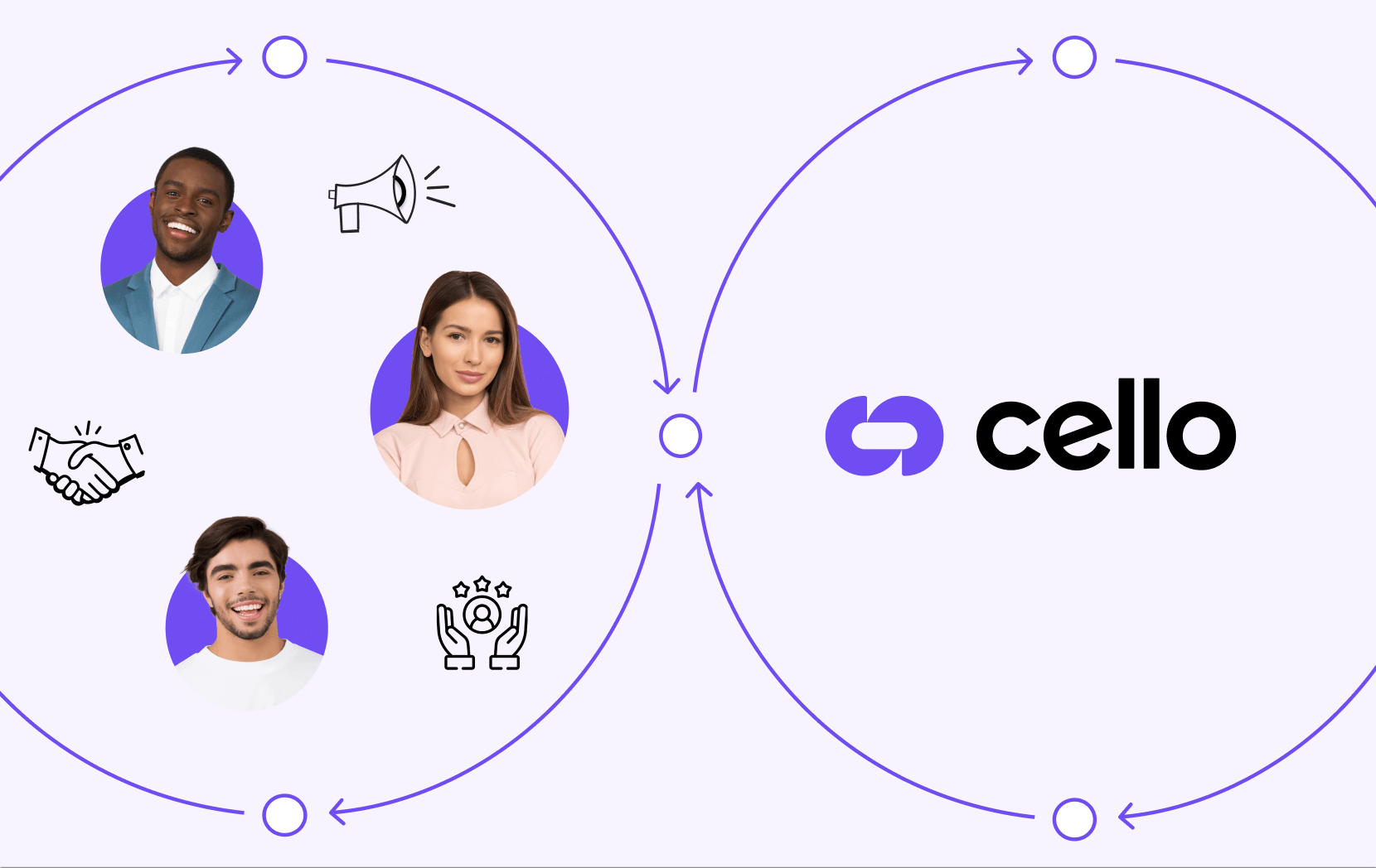 Complete Guide to Company-Generated Content Loops | Cello